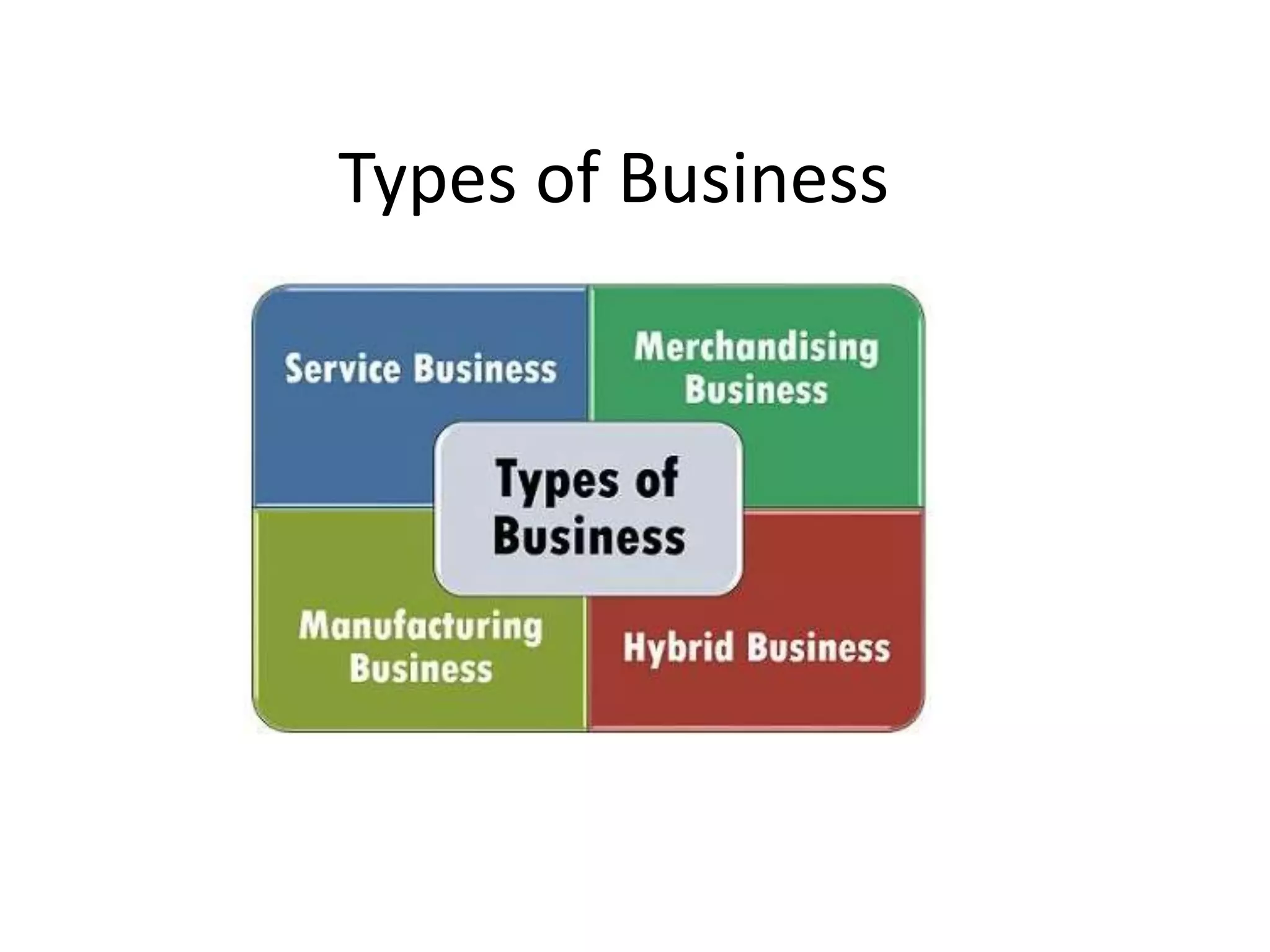 Types of business and ownership | PPTX