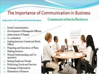 TYPES OF BUSINESS COMMUNICATION.pptx