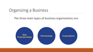 Types of businesses | PPTX
