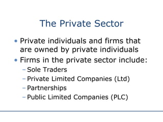 Types Of Business Organisation | PPT