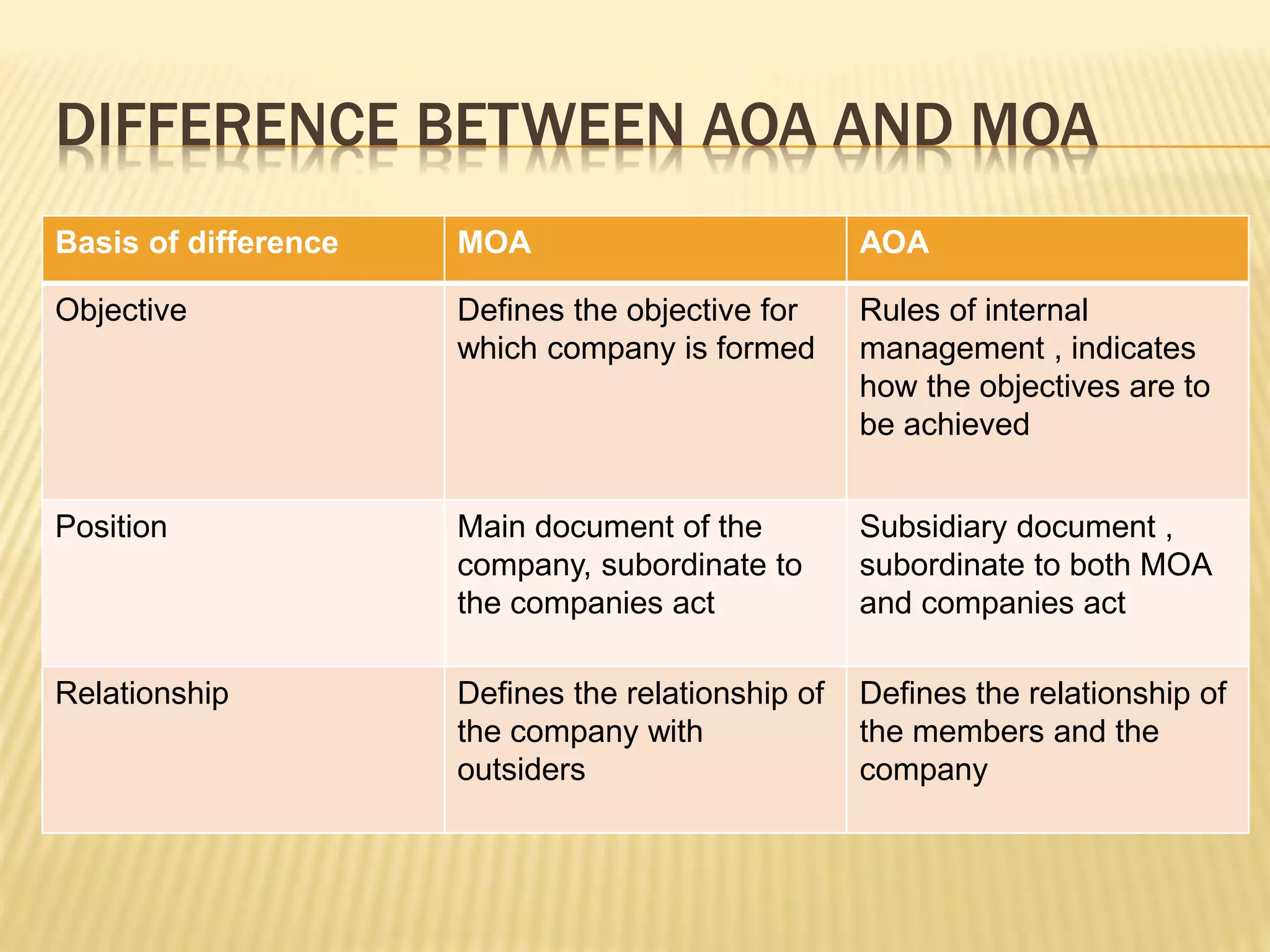 Types of business organization | PPTX