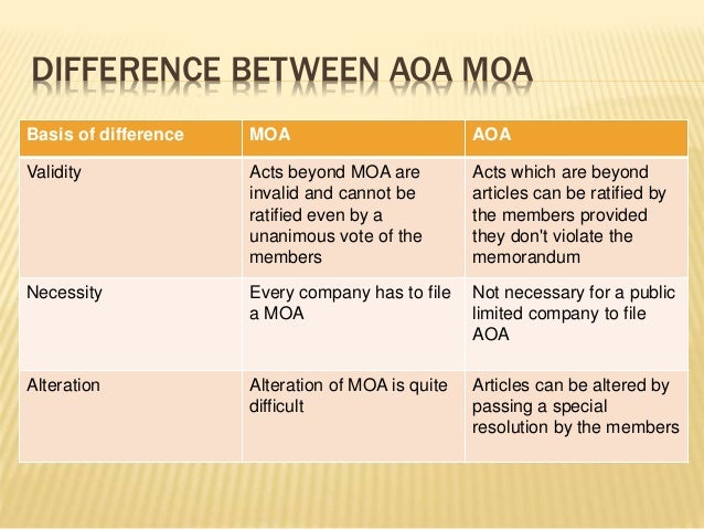 Types of business organization