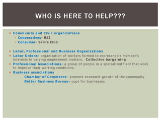 Types of Business Organization.ppt