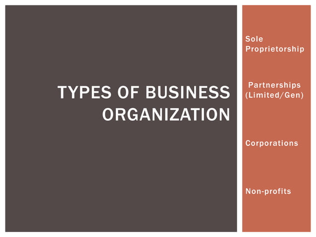 Types of Business Organization.ppt