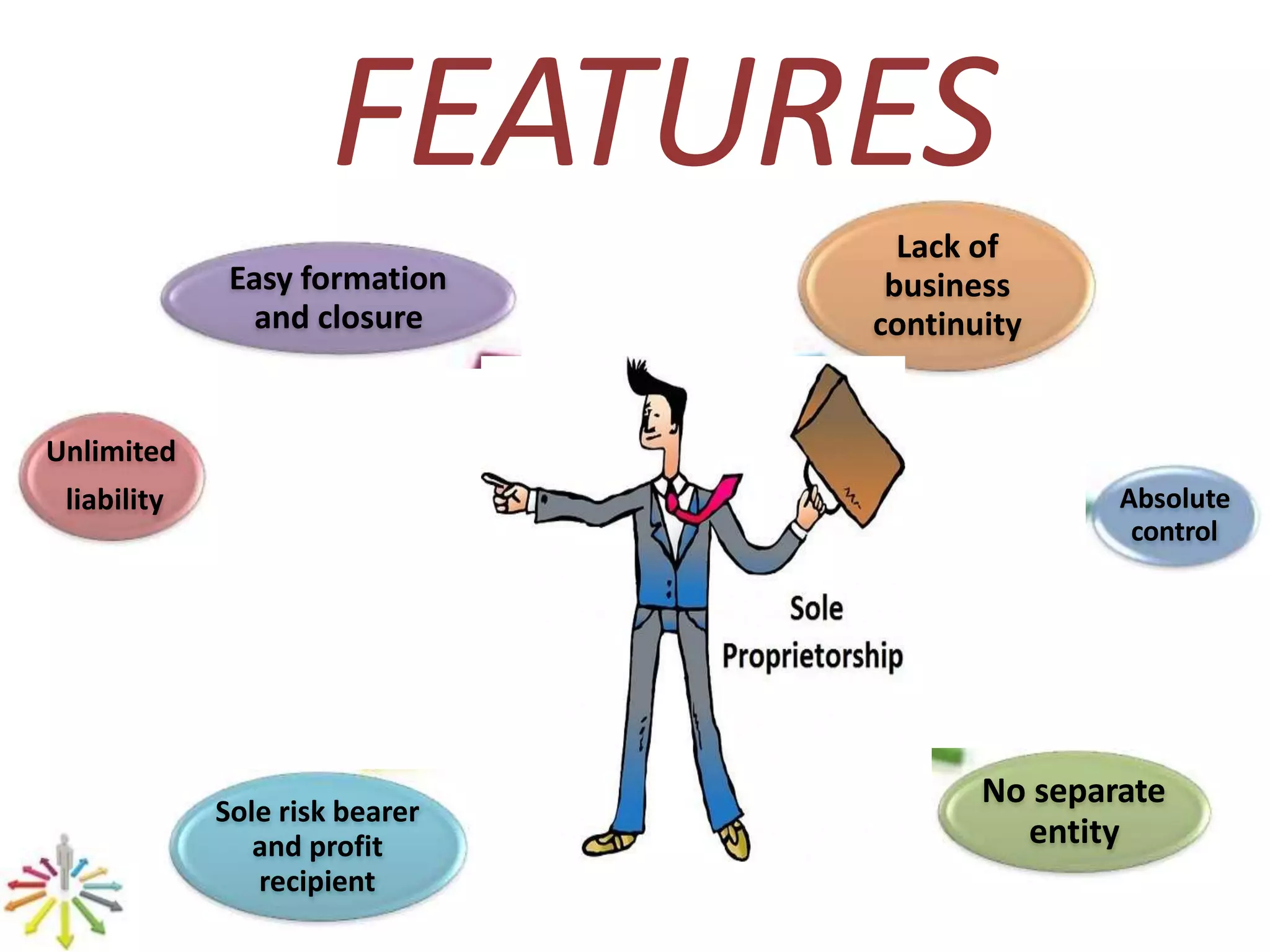 Types of business organizations ppt | PPTX