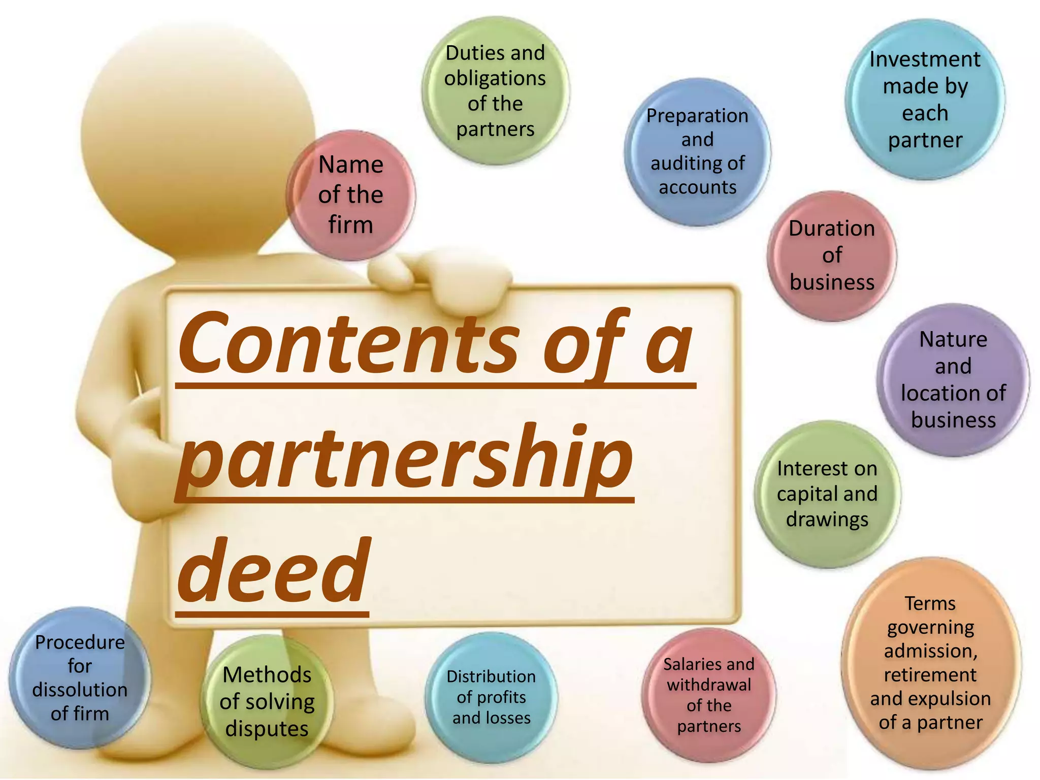 Types of business organizations ppt | PPTX