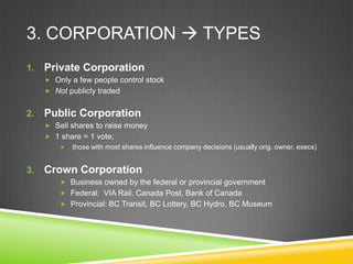 Types of Business Ownership | PPTX