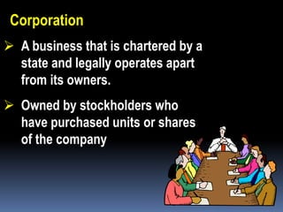 Types of business_ownership, BBA STUDY MATERIAL | PPTX