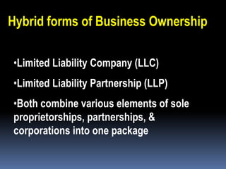Types of business_ownership, BBA STUDY MATERIAL | PPTX