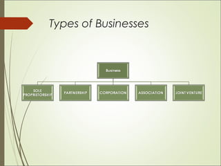 Types of business ownerships | PPT