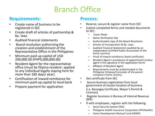 Types of business registration in the philippines | PPTX