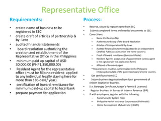 Types of business registration in the philippines | PPTX