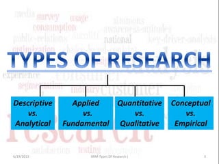 Types of business research methods | PDF