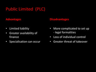 Types of business ownership | PPTX