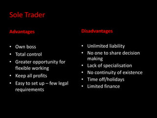 Types of business ownership | PPTX