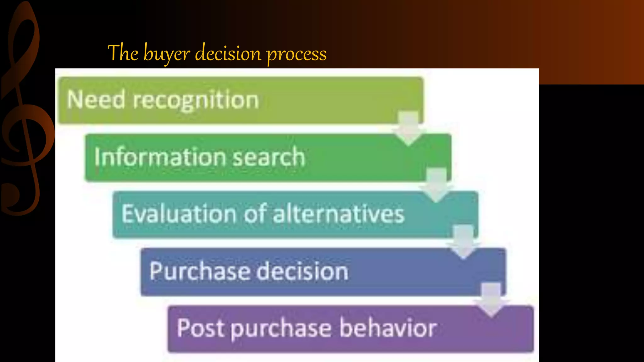 Types of buying decision behavior | PPTX