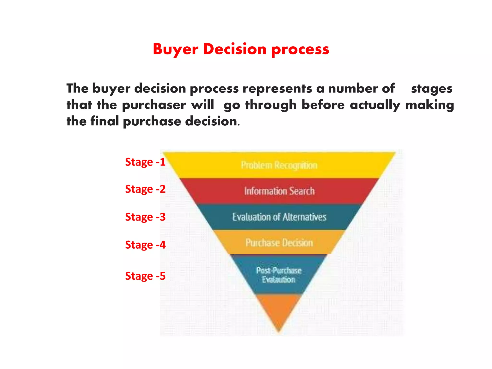 Types of buying decision behaviors and buyer decision process | PPT