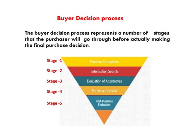 Types of buying decision behaviors and buyer decision process | PPT