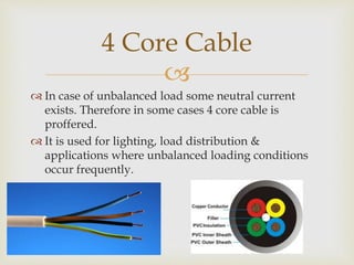 Types of Cable.PPT