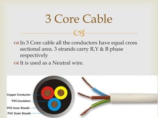 Types of Cable.PPT