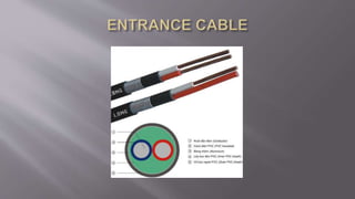 Types of cables | PPTX
