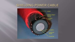 Types of cables | PPTX