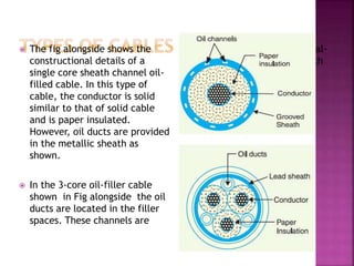 Types of cables | PPTX