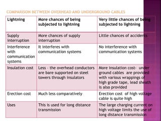 Types of cables | PPTX