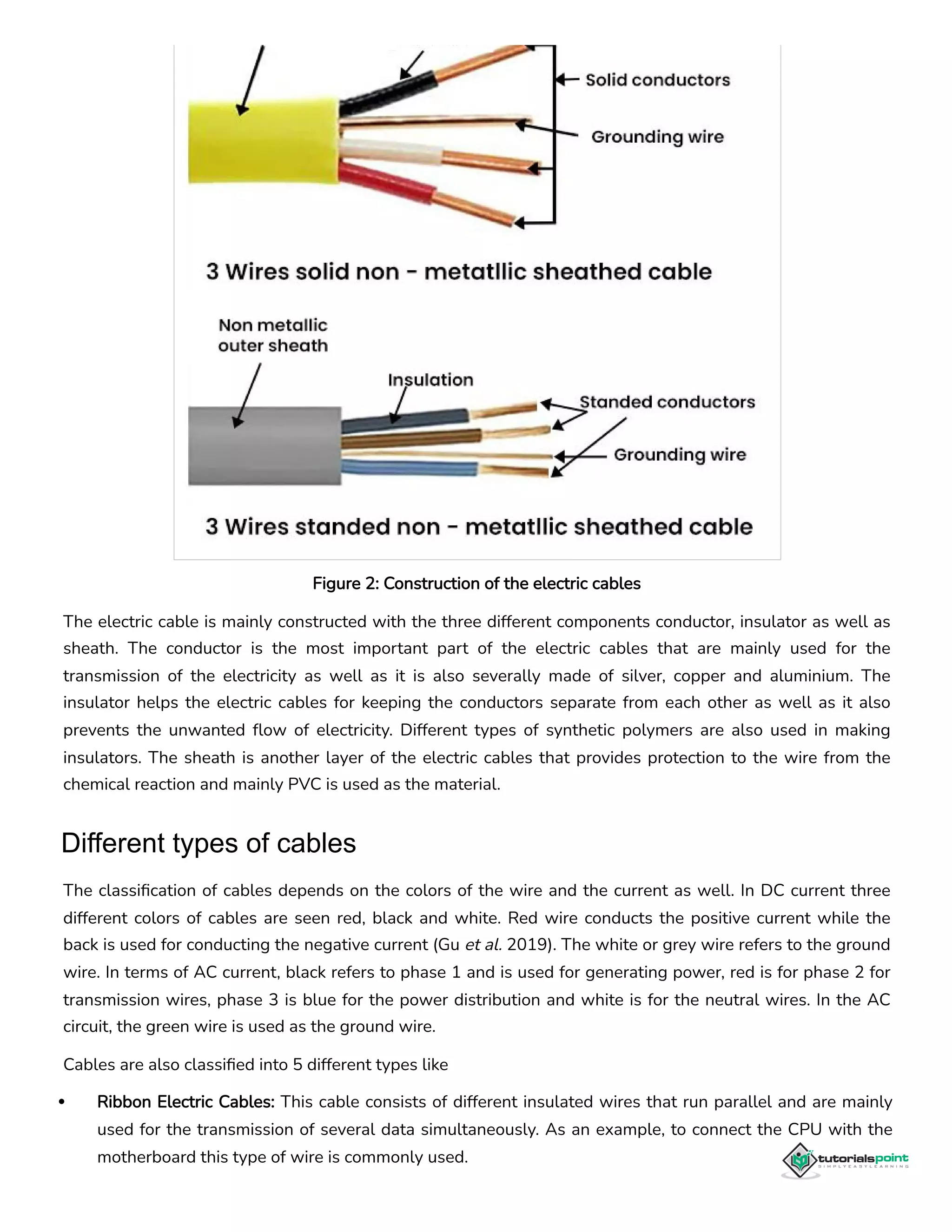 Types of Cables.pdf