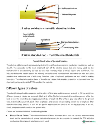 Types of Cables.pdf