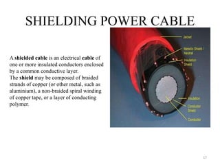 types of cables .pptx