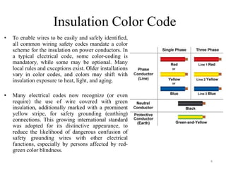 types of cables .pptx