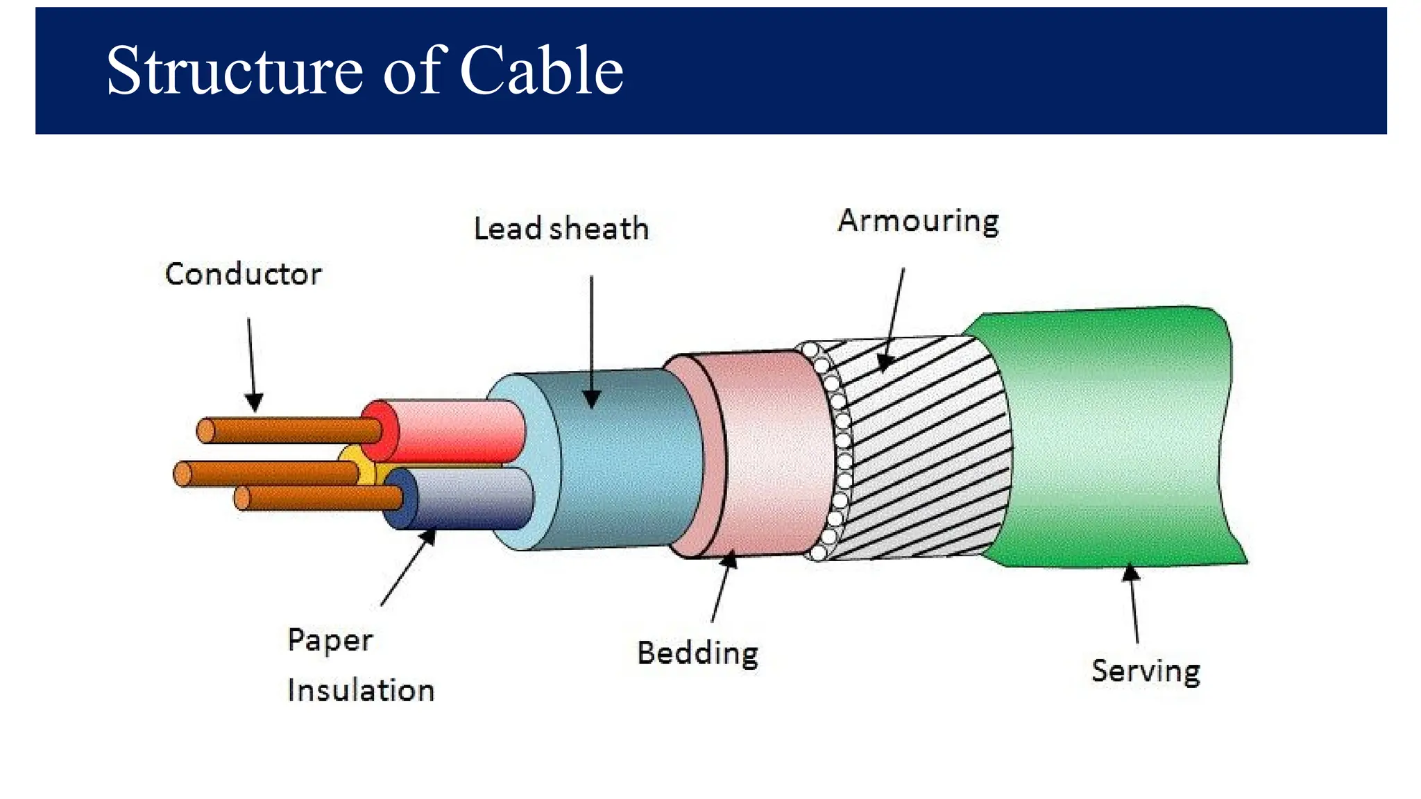 TYPES OF CABLES coaxial cables .PPT.pptx