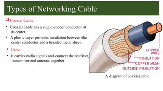 TYPES OF CABLES coaxial cable 22.ppt.pptx