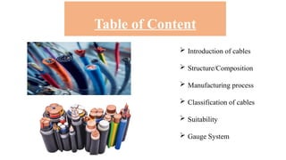 TYPES OF CABLES coaxial cable 22.ppt.pptx