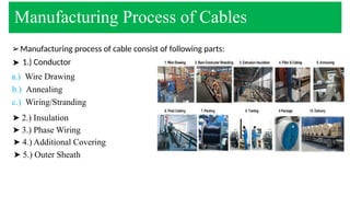 TYPES OF CABLES coaxial cable 22.ppt.pptx