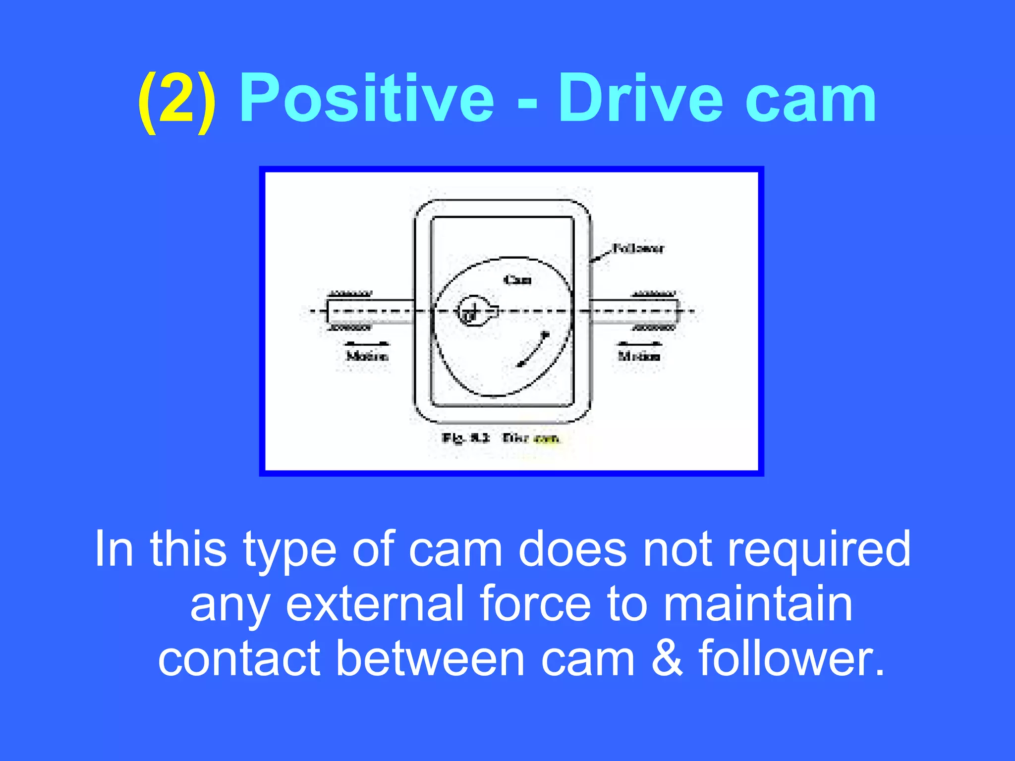 Types of cams and follower | PPT