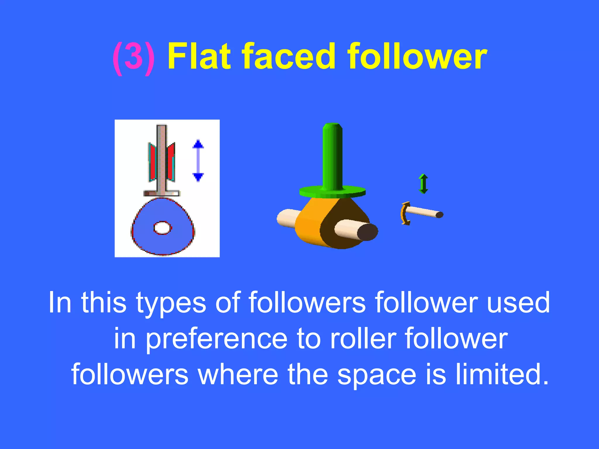 Types of cams and follower | PPT