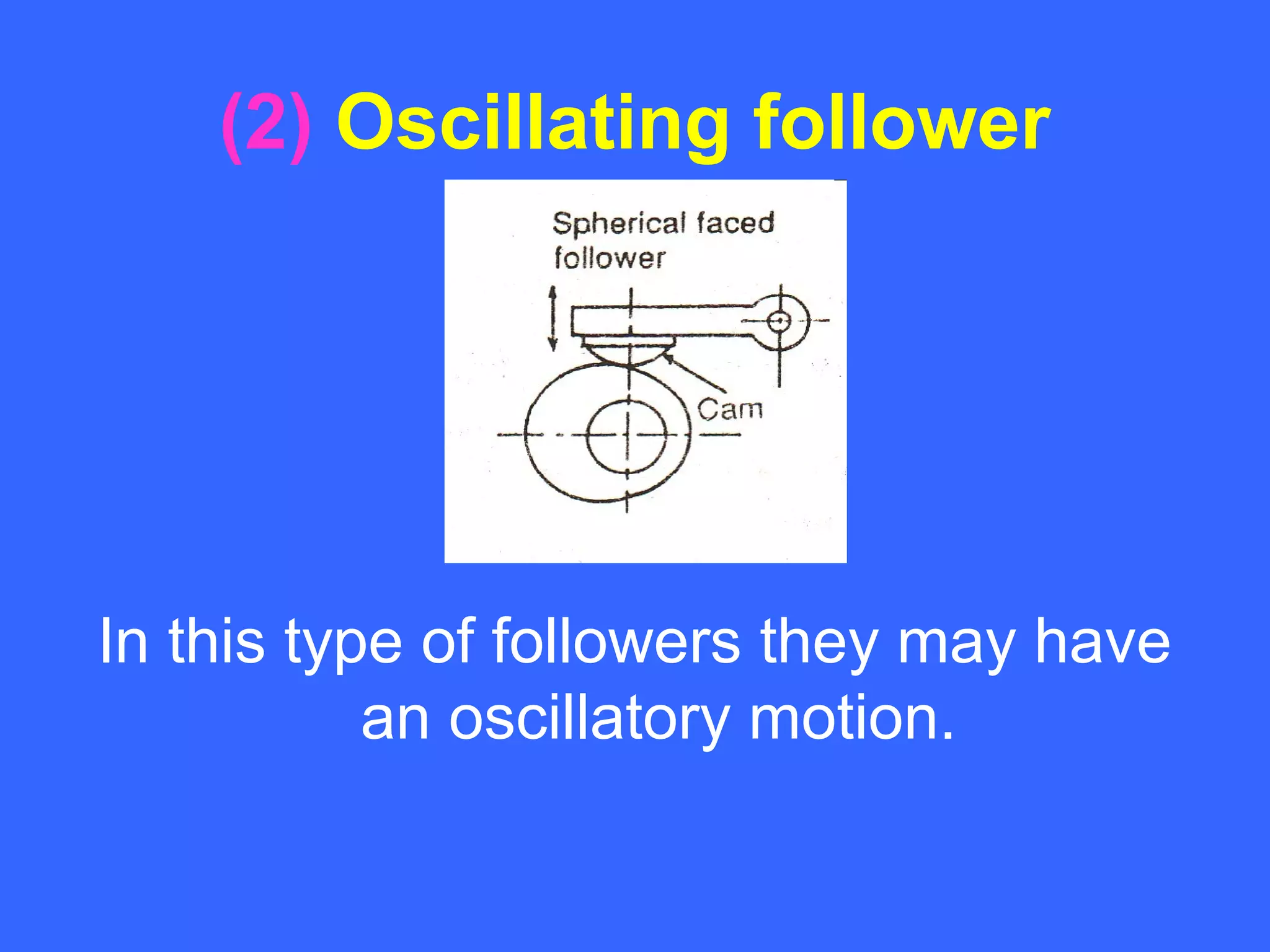 Types of cams and follower | PPT