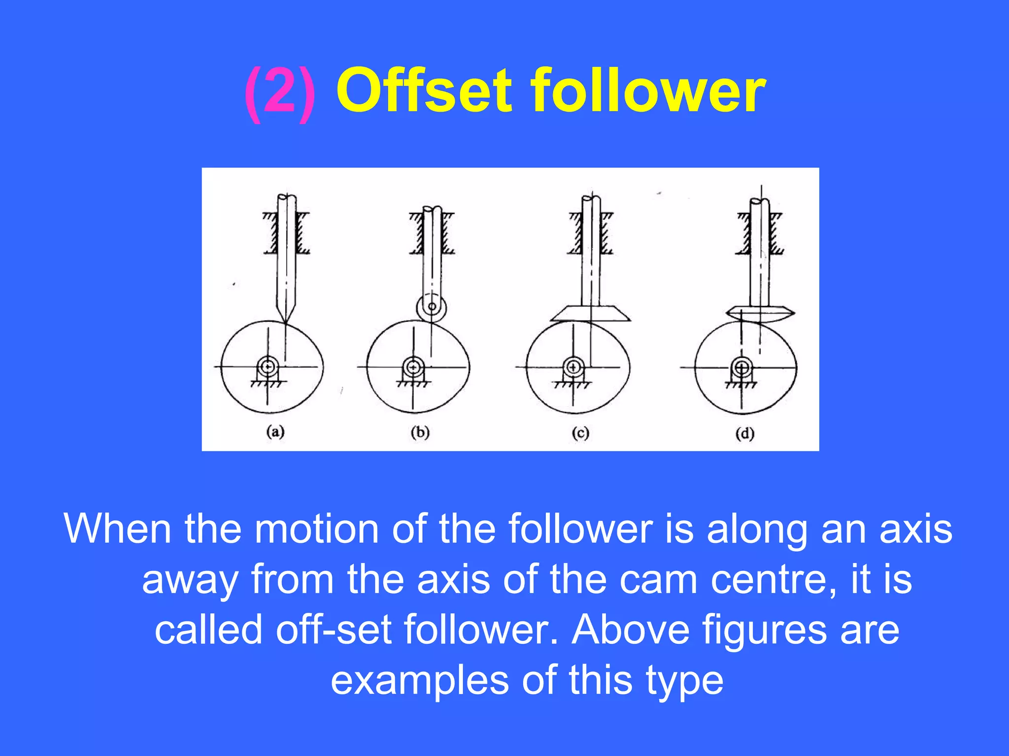 Types of cams and follower | PPT