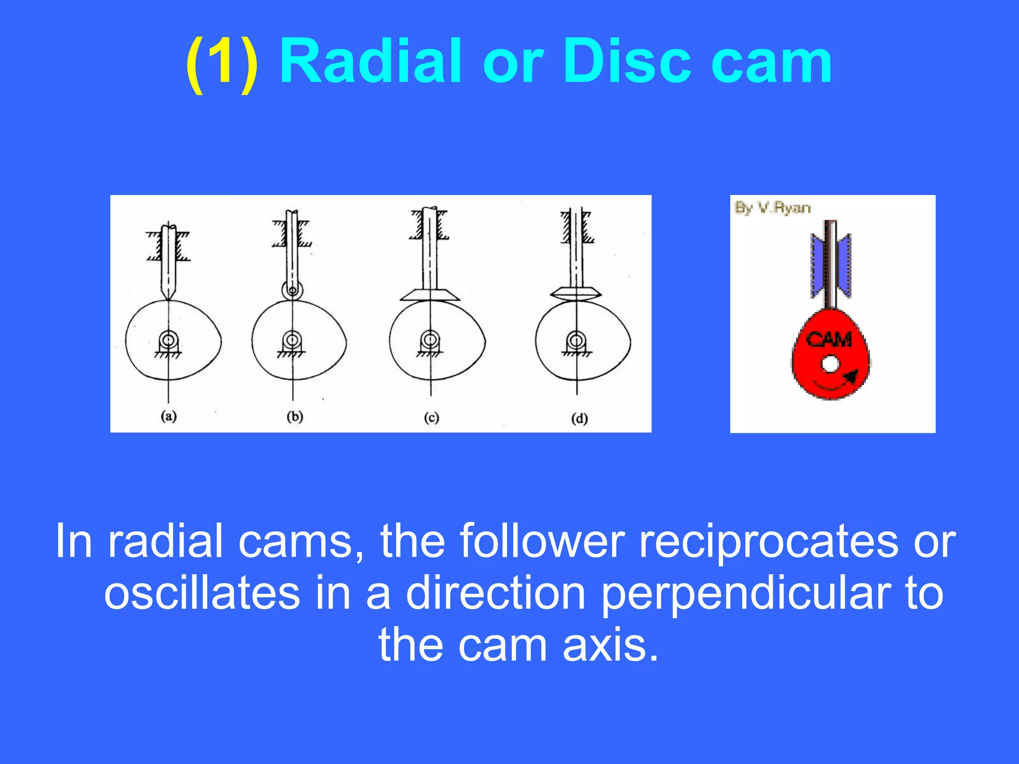 Types of cams and follower | PPT