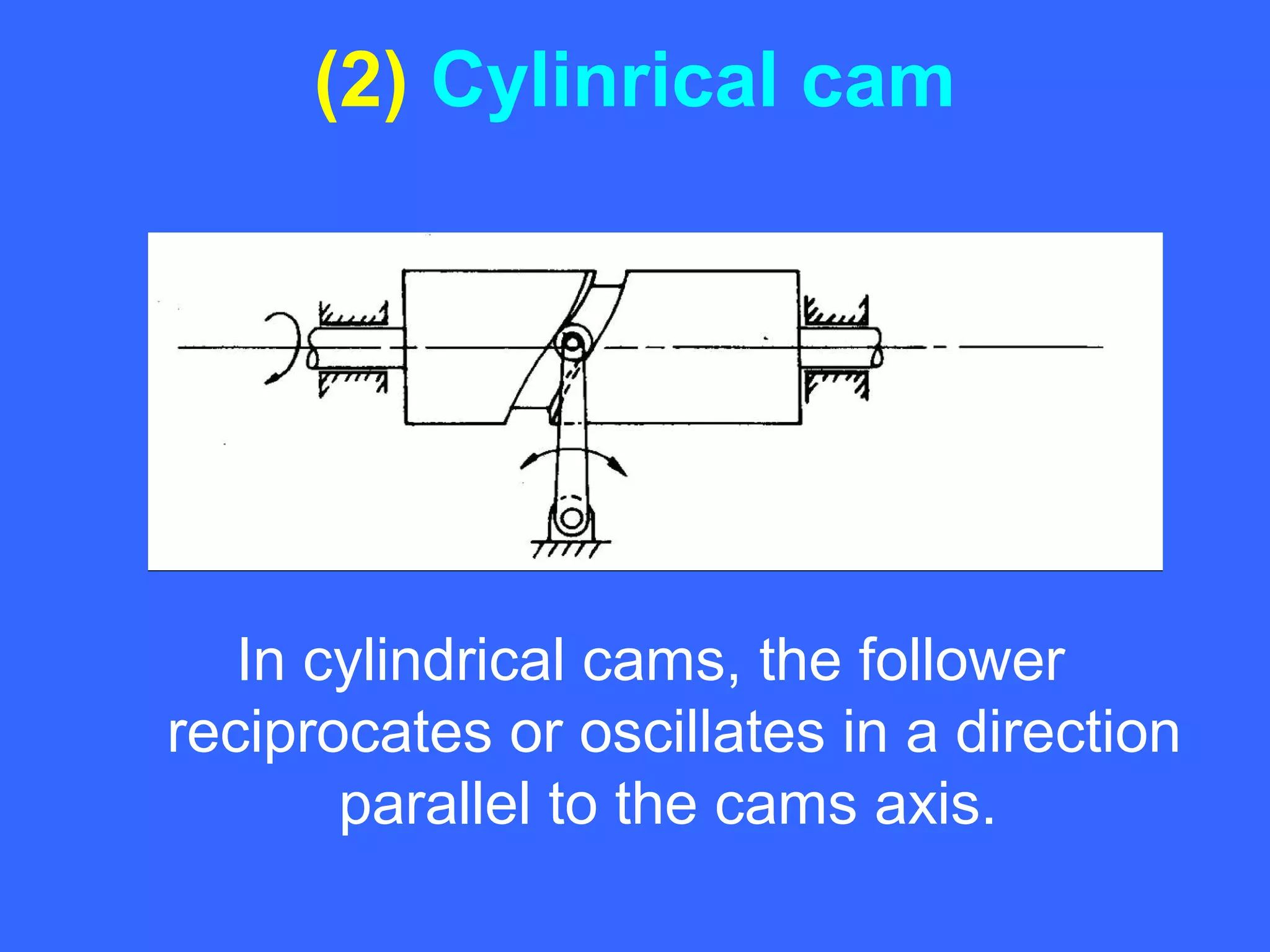 Types of cams and follower | PPT
