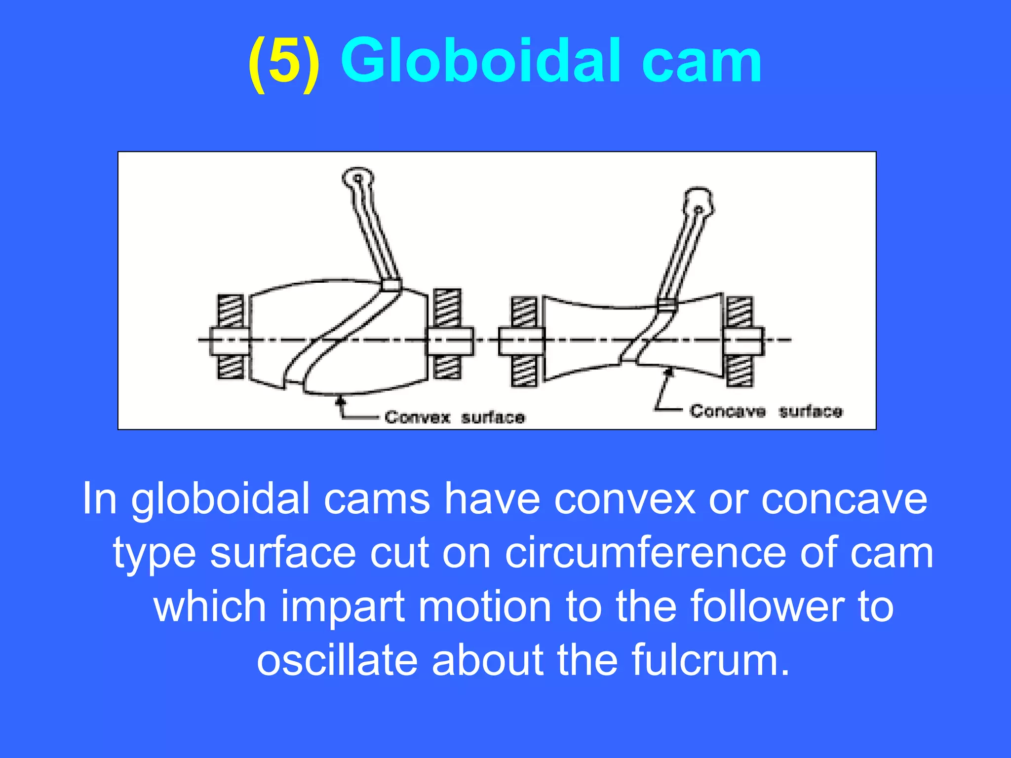 Types of cams and follower | PPT