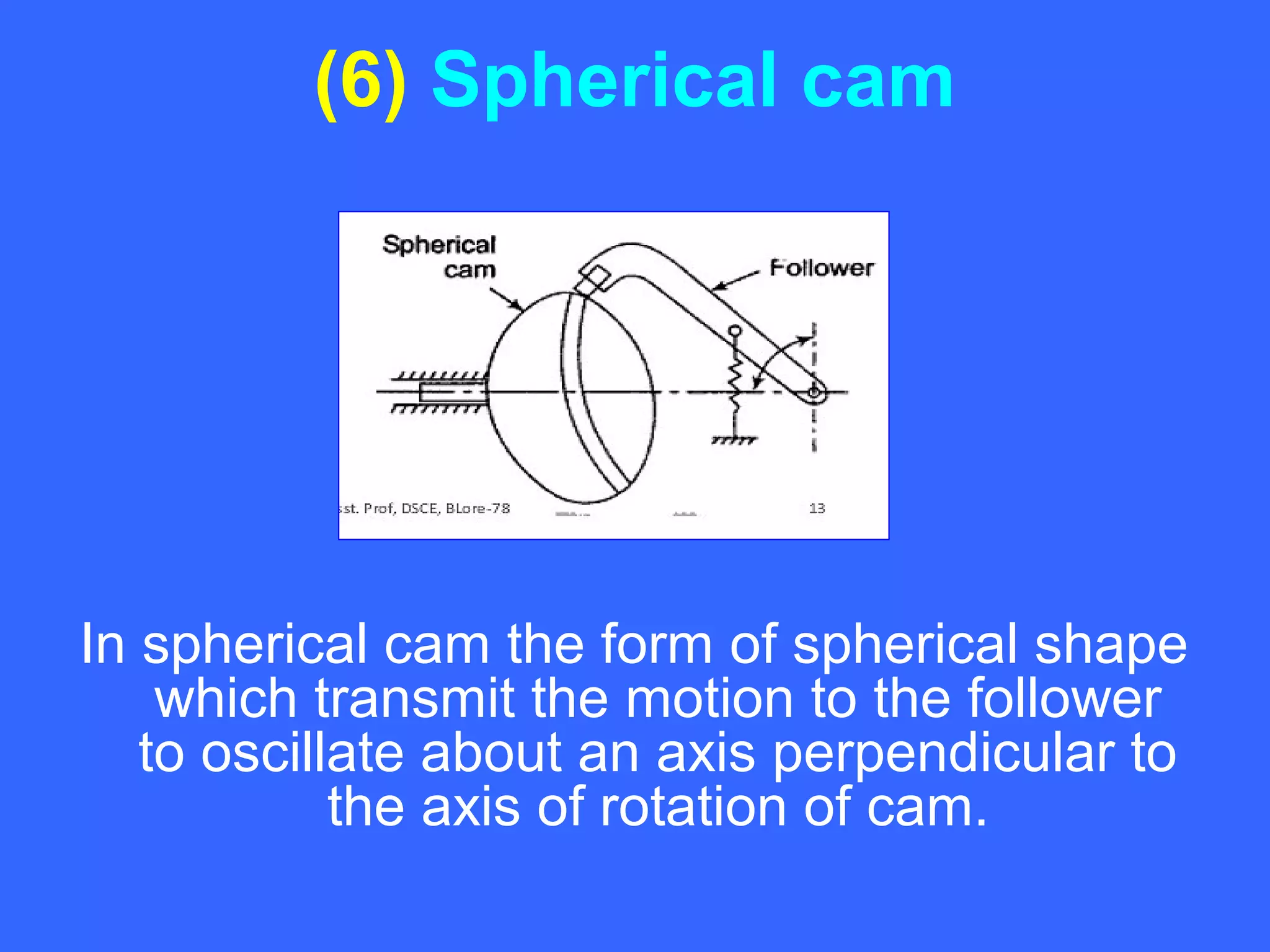 Types of cams and follower | PPT