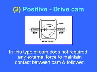 Types of cams and follower | PPT