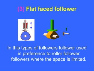 Types of cams and follower | PPT