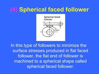 Types of cams and follower | PPT