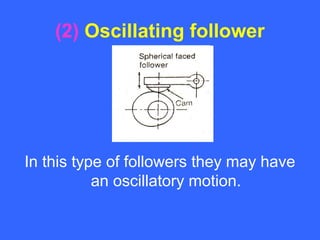 Types of cams and follower | PPT