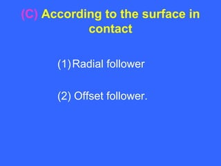 Types of cams and follower | PPT | Cameras and Camcorders | Consumer ...