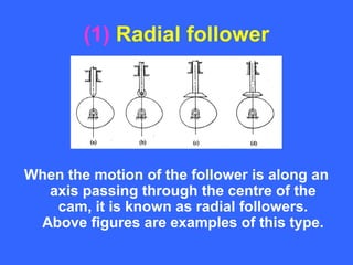 Types of cams and follower | PPT